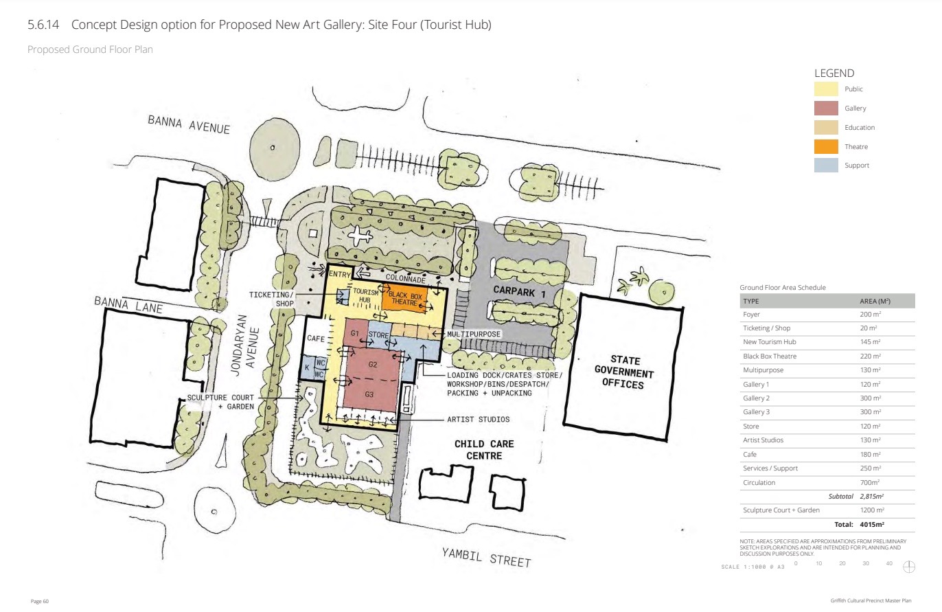 Tourist hub v theatre hub - group pushes for new Griffith art gallery ...